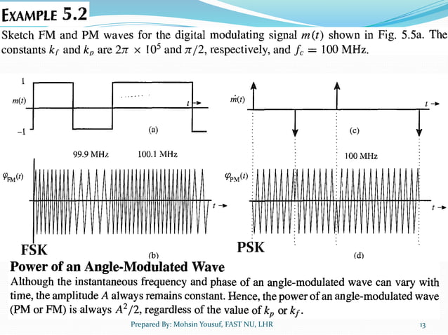 Chapter 5 Angle Modulation (Part 1).pptx