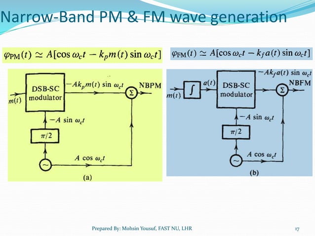 Chapter 5 Angle Modulation (Part 1).pptx