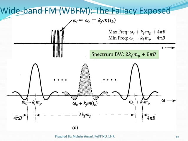 Chapter 5 Angle Modulation Part 1 Pptx