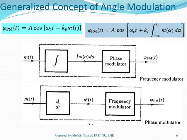 Chapter 5 Angle Modulation (Part 1).pptx
