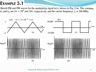 Chapter 5 Angle Modulation (Part 1).pptx