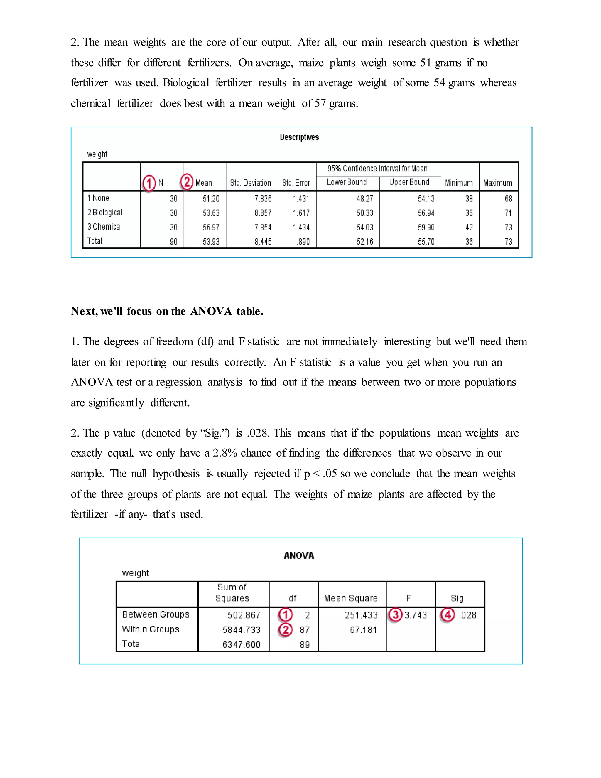 Chapter 5 anova analysis | DOCX