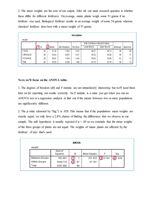 Chapter 5 anova analysis | DOCX