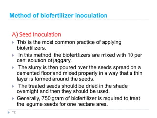 Chapter 5 Application of microbes in agro-biotechnology.pptx