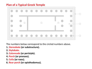 Chapter 5 art of ancient greece | PPTX