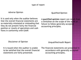 Audit Report | PPTX