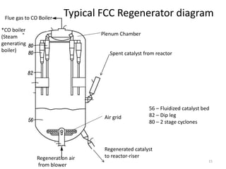 Chapter 5b -_cracking_ffcu | PPT