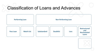 Chapter (5) Five Banking Regulations.pptx