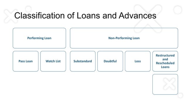 Chapter (5) Five Banking Regulations.pptx