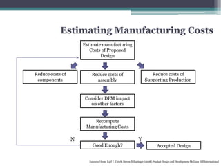 Chapter 5 basic design for manufacturing | PPTX