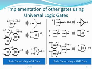 Chapter 5 Basic Gates and Boolean Logic.pptx