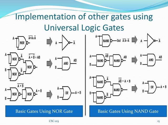 Chapter 5 Basic Gates and Boolean Logic.pptx
