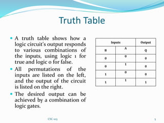 Chapter 5 Basic Gates and Boolean Logic.pptx