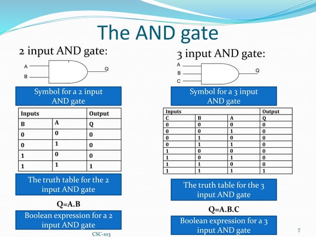 Chapter 5 Basic Gates and Boolean Logic.pptx