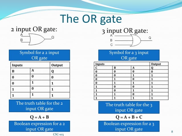 Chapter 5 Basic Gates and Boolean Logic.pptx