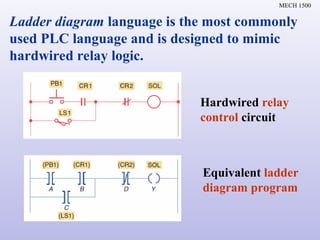 Chapter 5 Basics of PLC Programming to alk.ppt