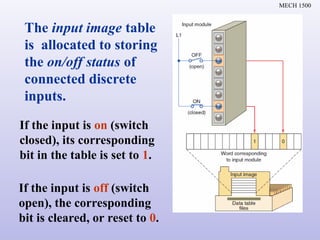Chapter 5 Basics of PLC Programming to alk.ppt
