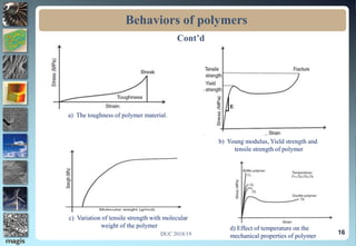 CHAPTER 5 behavior of polymers XX.ppt