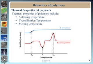 CHAPTER 5 behavior of polymers XX.ppt