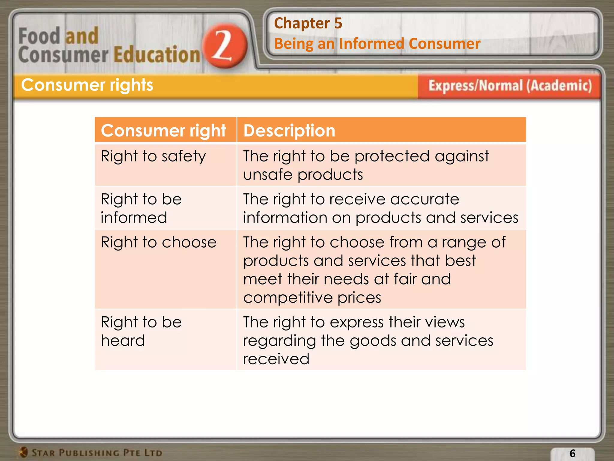 Chapter 5 Being an Informed Consumer | PPTX