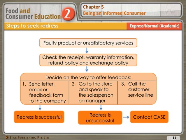 Chapter 5 Being an Informed Consumer | PPTX | Consumer Issues | Business