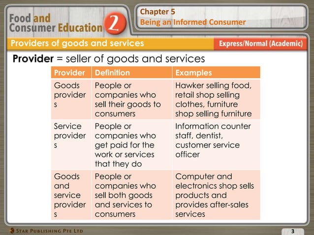 Chapter 5 Being an Informed Consumer | PPTX | Consumer Issues | Business