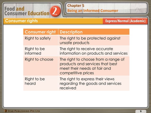 Chapter 5 Being an Informed Consumer | PPTX | Consumer Issues | Business