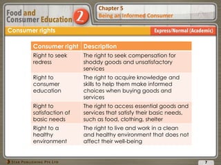 Chapter 5 Being an Informed Consumer | PPTX | Consumer Issues | Business
