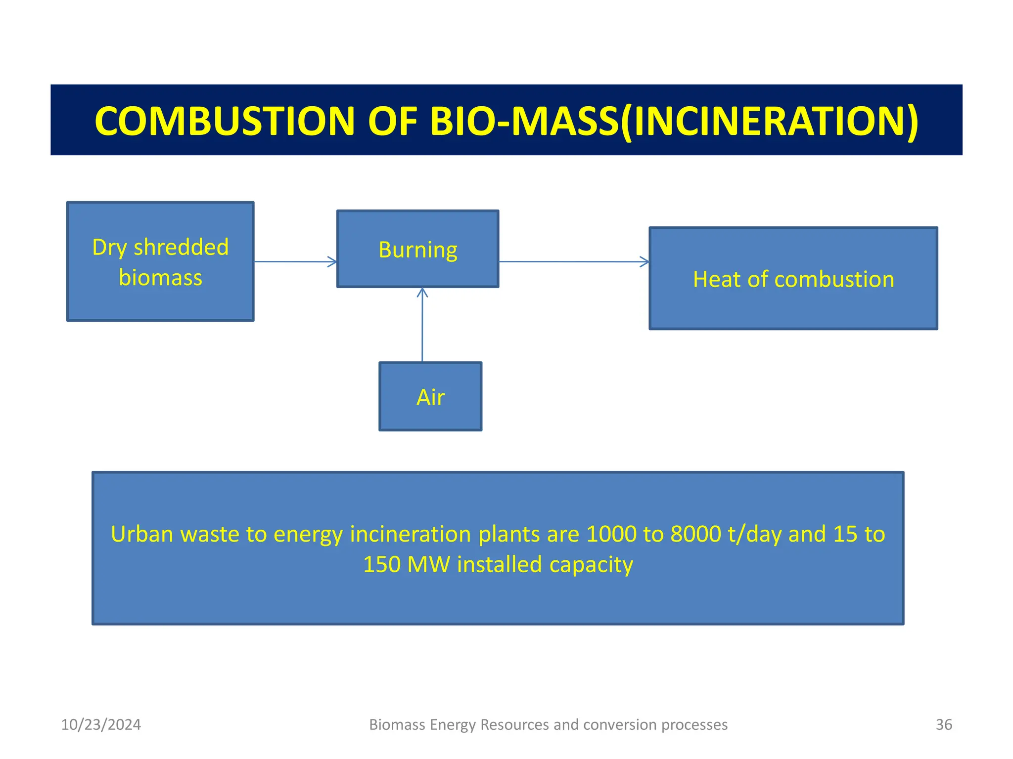 Chapter_5_Biomass Energy resources and conversion processess.pdf