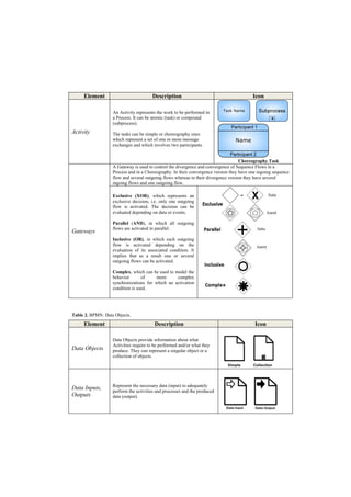 Business Process Modeling in Health | PDF | Healthcare Industry ...