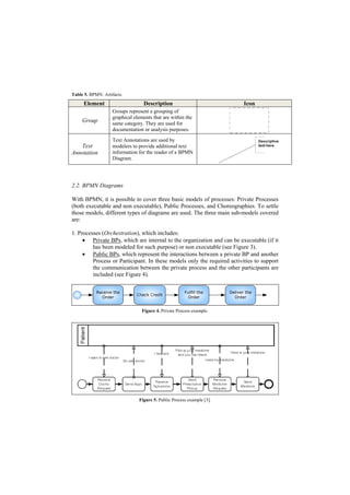 Business Process Modeling in Health | PDF | Healthcare Industry | Industries