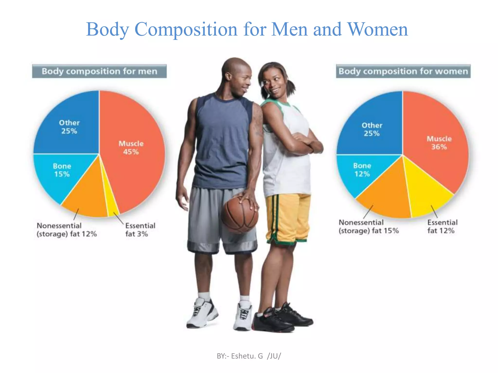 chapter 5 body composition.pptx
