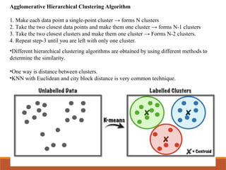This is the ppt chapter5book3_Unit V.ppt