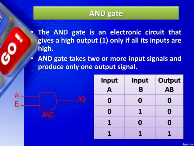 Chapter 5 boolean algebra | PPTX