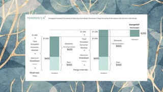 Chapter 5 by Nurul Hafizah Syahril.JJJNApptx | PPTX