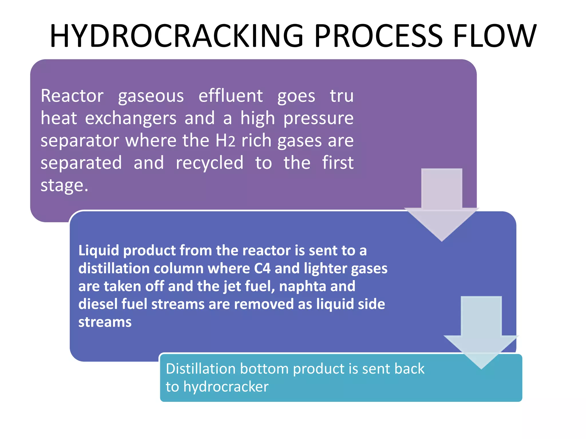 Chapter 5c -hydrocracking_i | PPTX