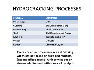 Chapter 5c -hydrocracking_i | PPTX | Chemistry | Science