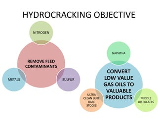 Chapter 5c -hydrocracking_i | PPTX