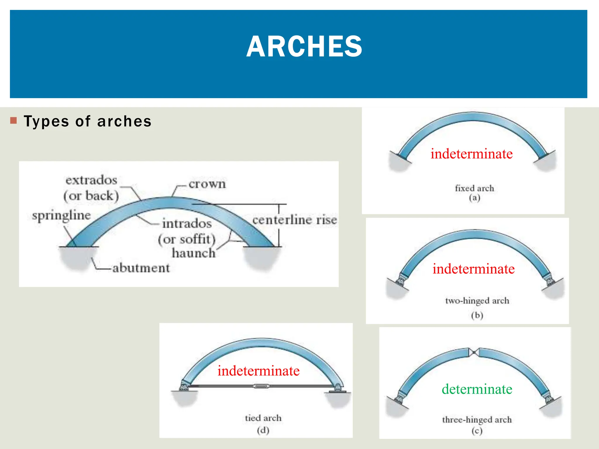 Chapter 5 (cables and arches cuanan).ppt