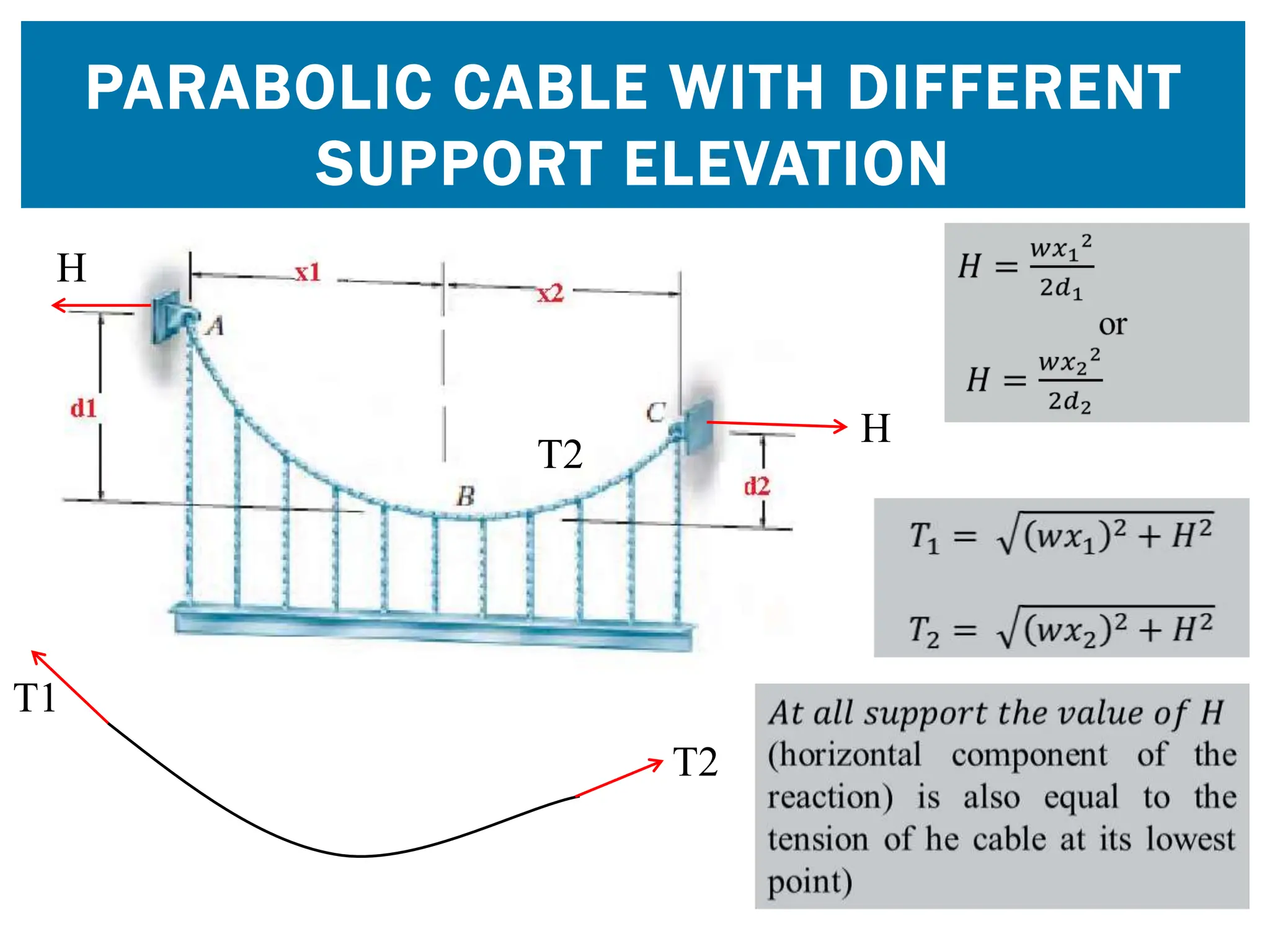 Chapter 5 (cables and arches cuanan).ppt