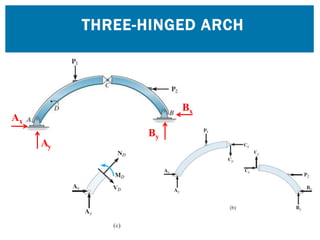 Chapter 5 (cables and arches cuanan).ppt