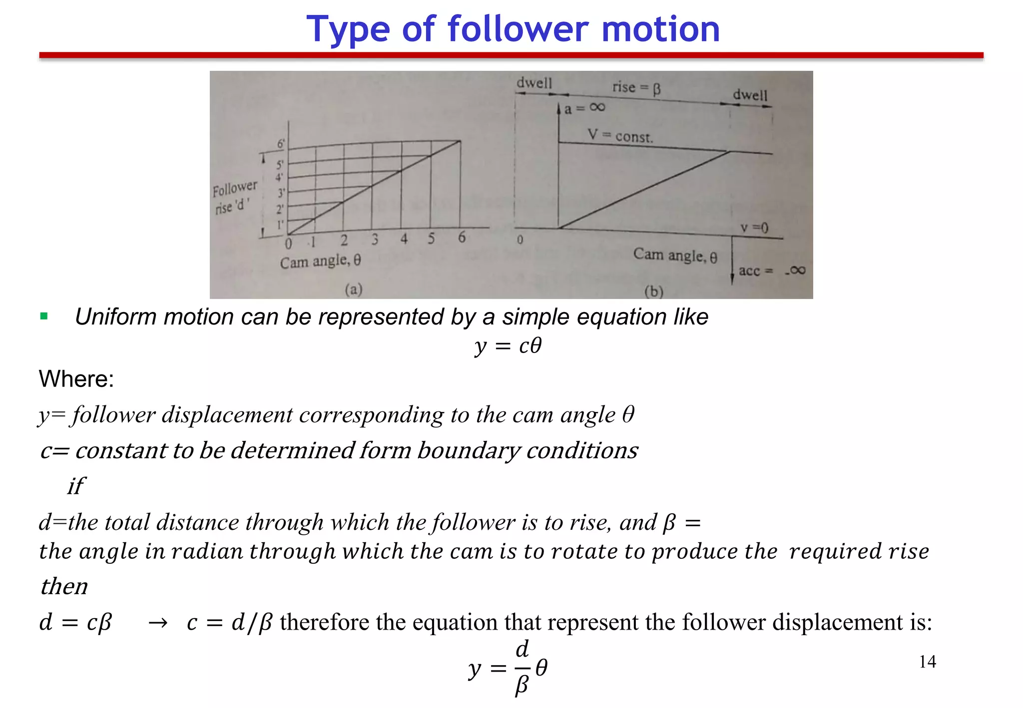 Chapter 5 cam mechanisms | PPTX