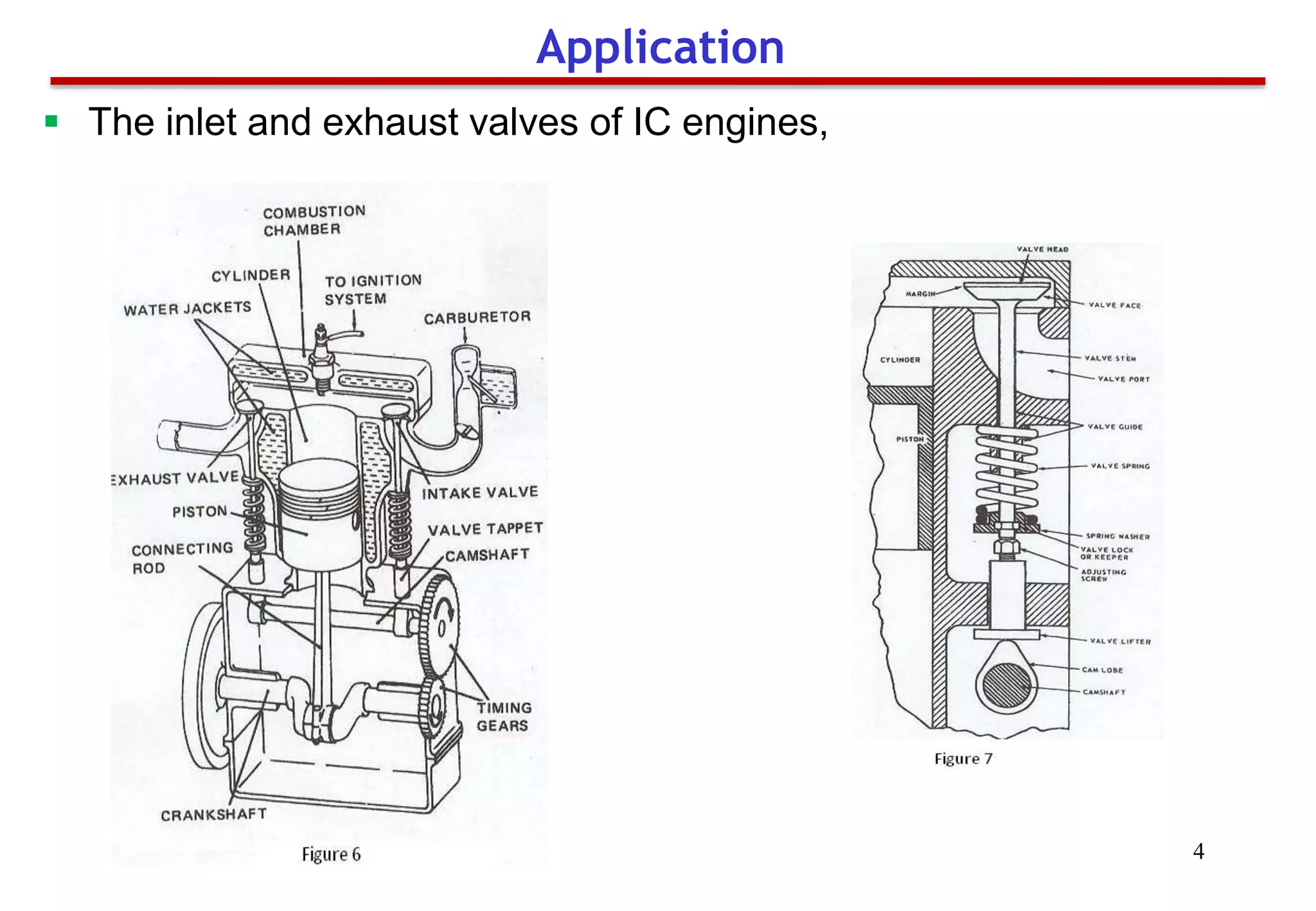 Chapter 5 cam mechanisms | PPTX