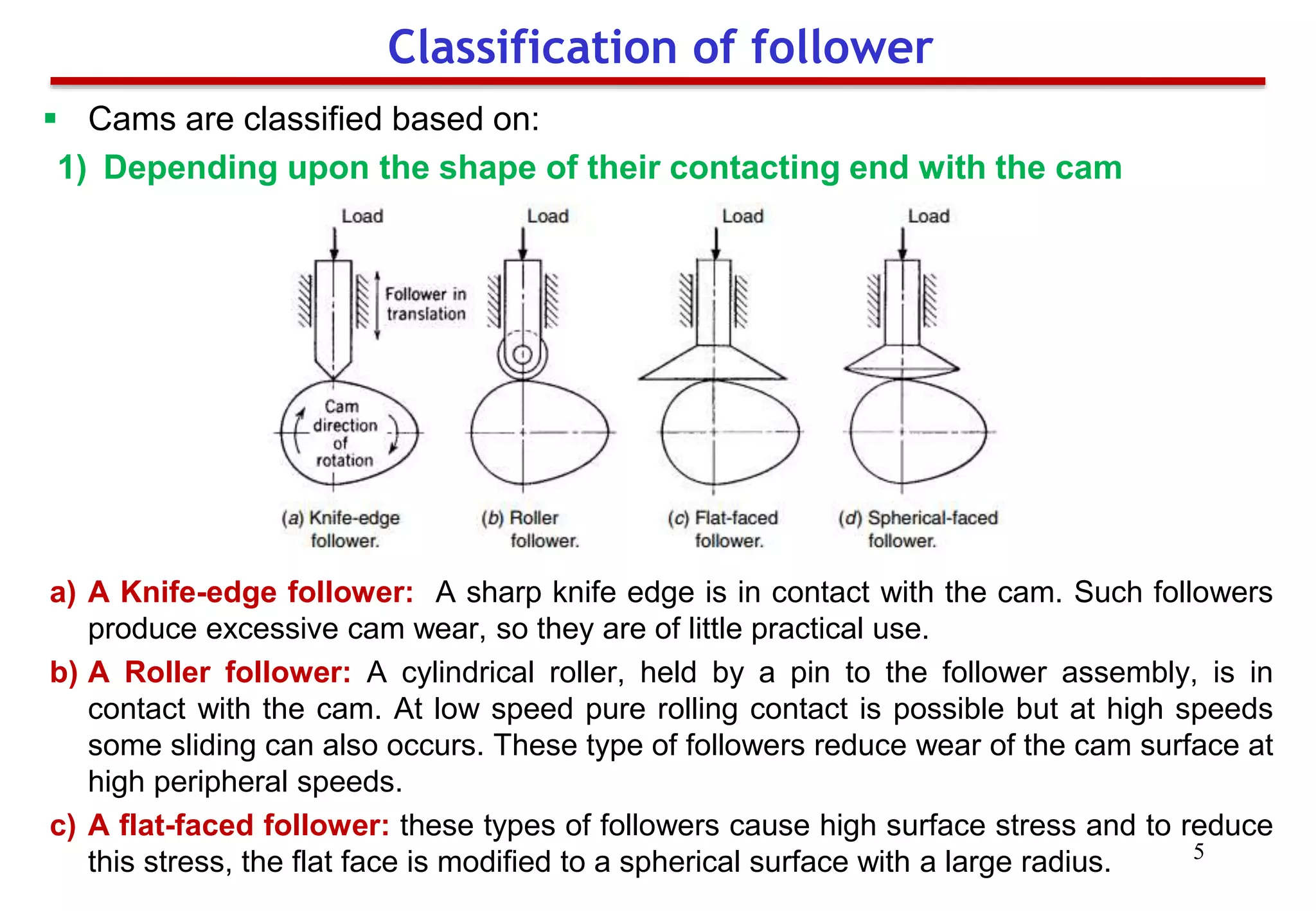 Chapter 5 cam mechanisms | PPTX