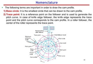 Chapter 5 cam mechanisms | PPTX