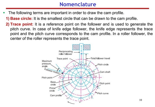 Chapter 5 cam mechanisms | PPTX