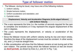 Chapter 5 cam mechanisms | PPTX