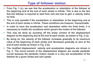 Chapter 5 cam mechanisms | PPTX