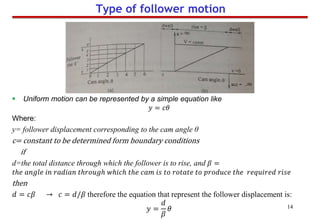 Chapter 5 cam mechanisms | PPTX