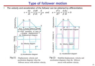 Chapter 5 cam mechanisms | PPTX